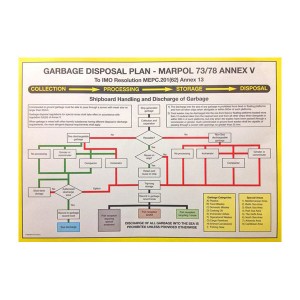 Garbage Disposal Poster A3 - Maritime Printing - Ship Log Books and ...
