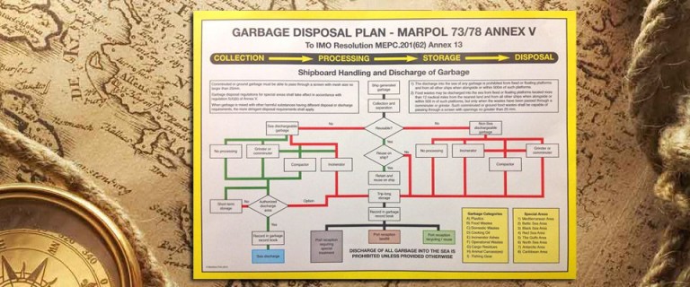 Garbage Disposal Plan Poster A3 - Maritime Printing - Ship Log Books ...